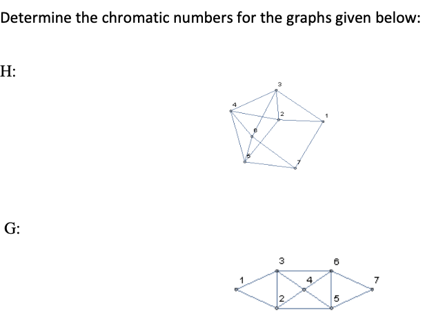 Solved Determine the chromatic numbers for the graphs given | Chegg.com