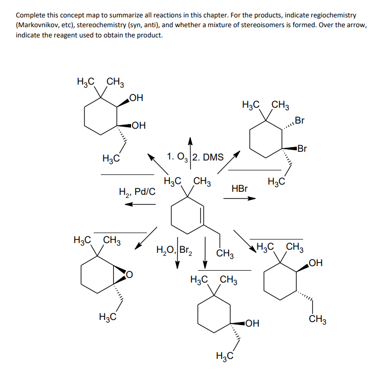 Solved Complete this concept map to summarize all reactions | Chegg.com