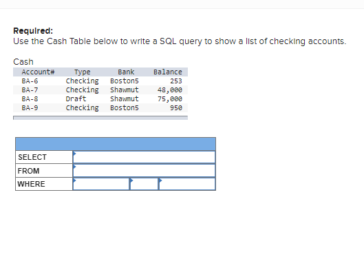 Solved Required: Use the Cash Table below to write a SQL | Chegg.com