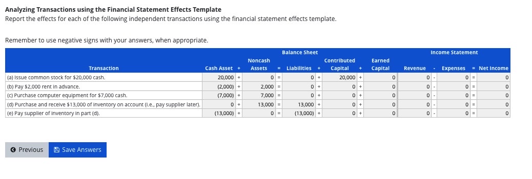 Solved Analyzing Transactions using the Financial Statement | Chegg.com