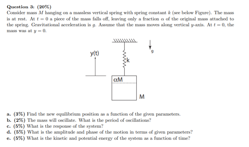 Solved Question 3: (20%) Consider mass M hanging on a | Chegg.com
