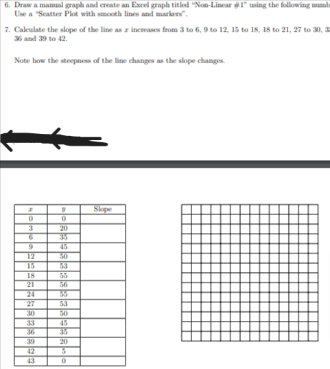 Solved Draw a manual graph and create an Excel graph titled | Chegg.com