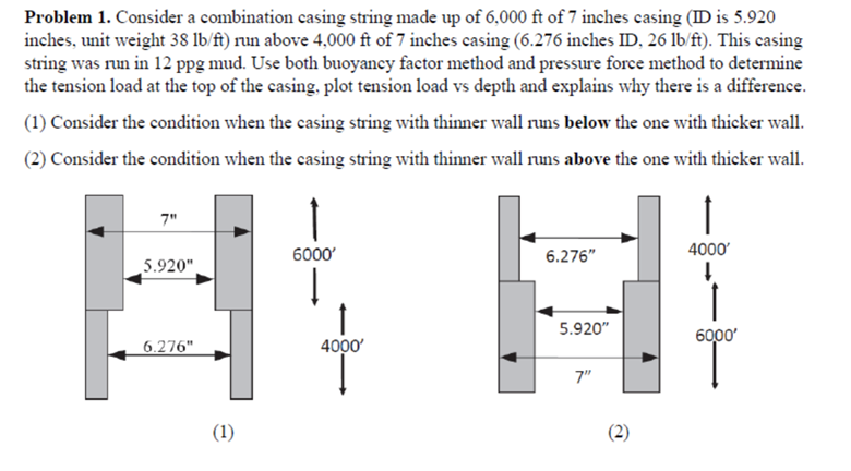 Problem 1. Consider a combination casing string made | Chegg.com