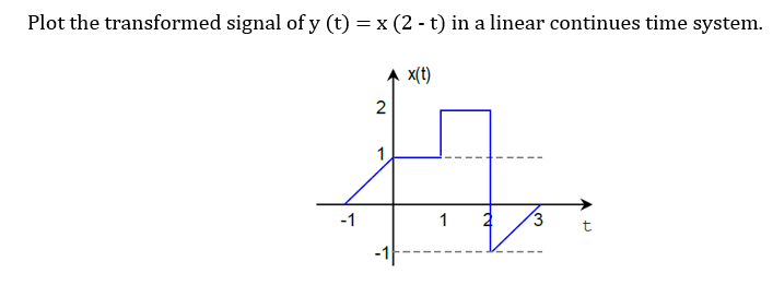 Solved Plot the transformed signal of y(t)=x(2−t) in a | Chegg.com