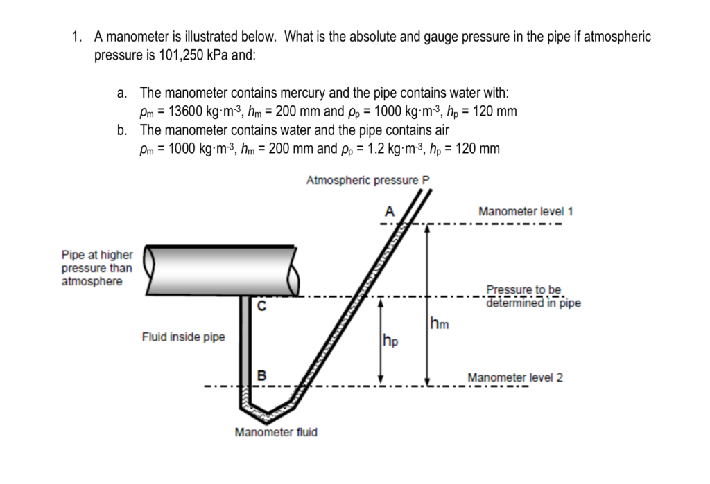 Solved 1. A manometer is illustrated below. What is the | Chegg.com