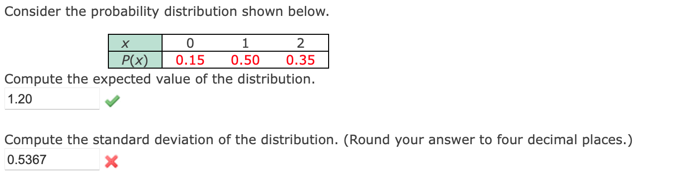 Solved Consider the probability distribution shown below. | Chegg.com