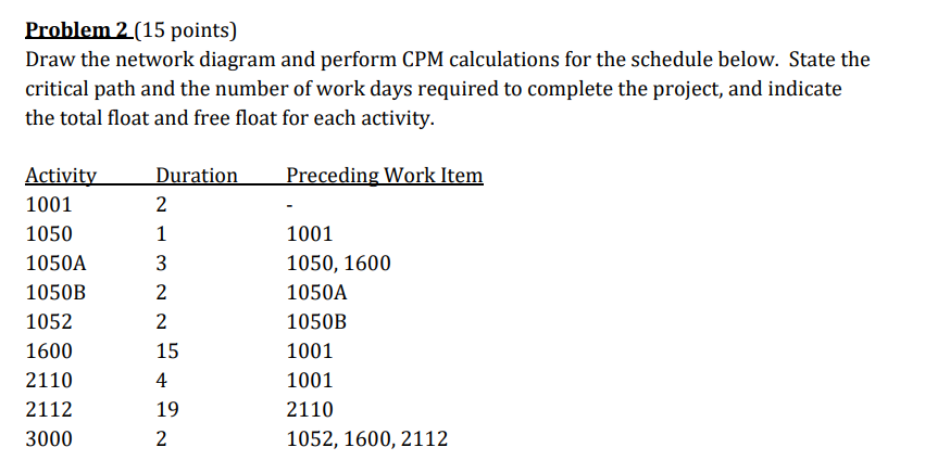 Solved Problem 2 (15 points) Draw the network diagram and | Chegg.com