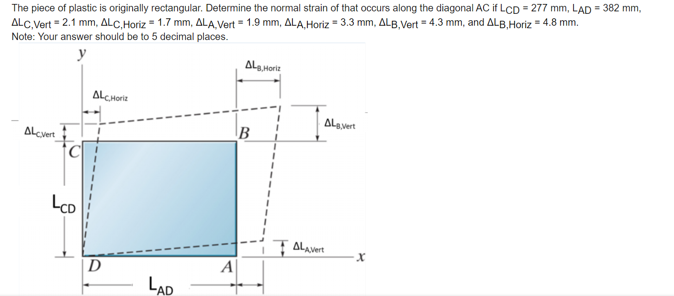 Solved The piece of plastic is originally rectangular. | Chegg.com