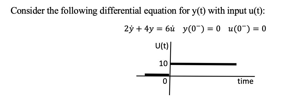 Solved Consider the following differential equation for y(t) | Chegg.com