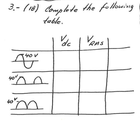 3.- (18) Complete the following table. | Chegg.com