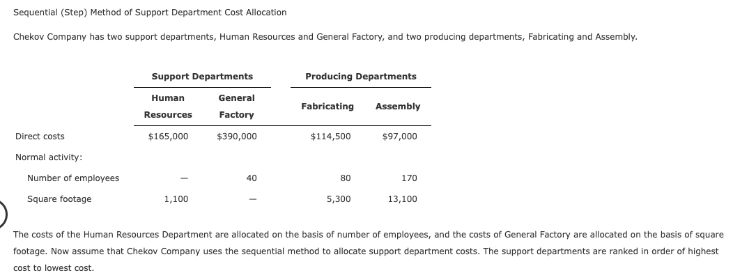 Solved Sequential (Step) Method of Support Department Cost | Chegg.com