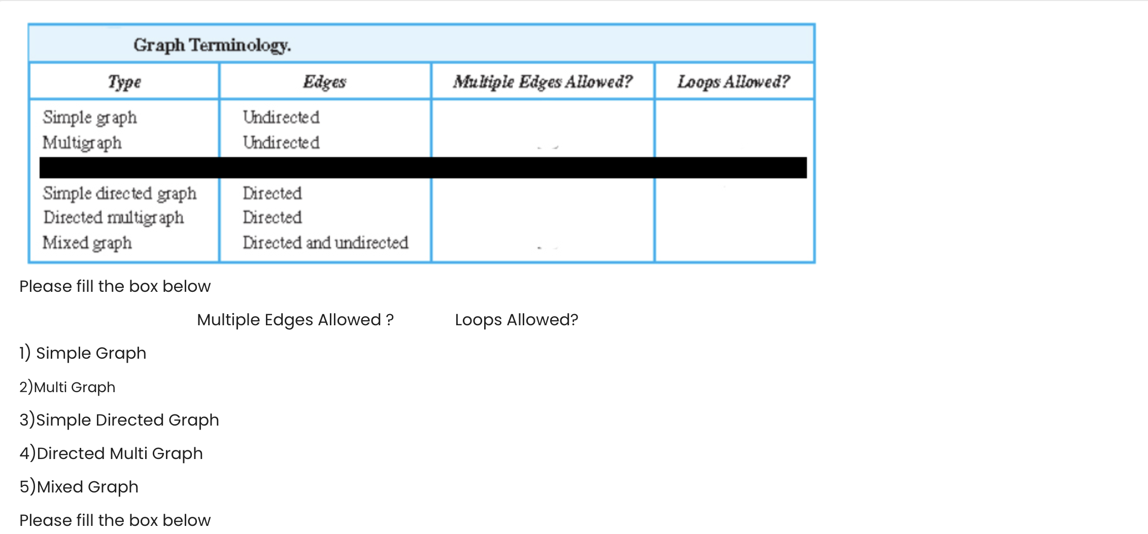Solved Please fill the box below | Chegg.com