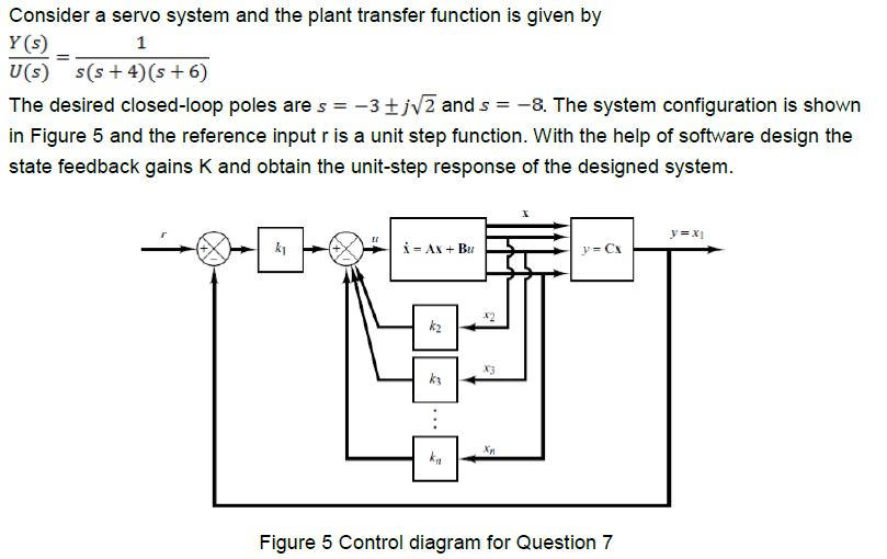 Solved Consider a servo system and the plant transfer | Chegg.com