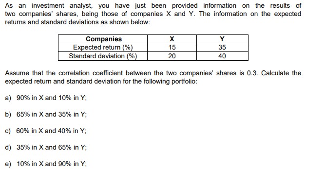 Solved As an investment analyst, you have just been provided | Chegg.com