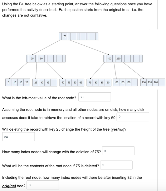 Solved Using the B+ tree below as a starting point, answer | Chegg.com
