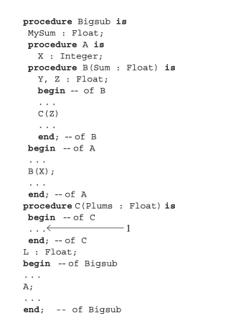 Solved Show the stack with all activation record instances, | Chegg.com