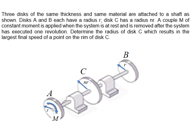 Solved Three disks of the same thickness and same material | Chegg.com