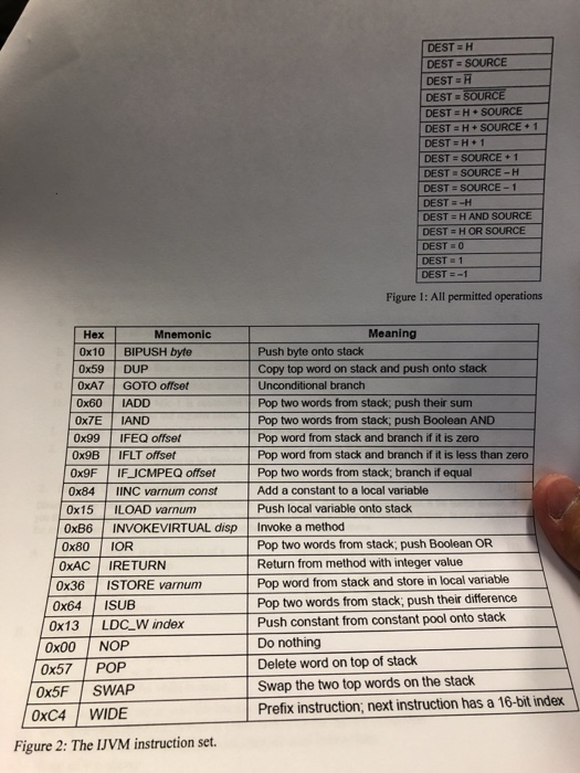 Need help with Computer Org plz. I provided theIJVM | Chegg.com