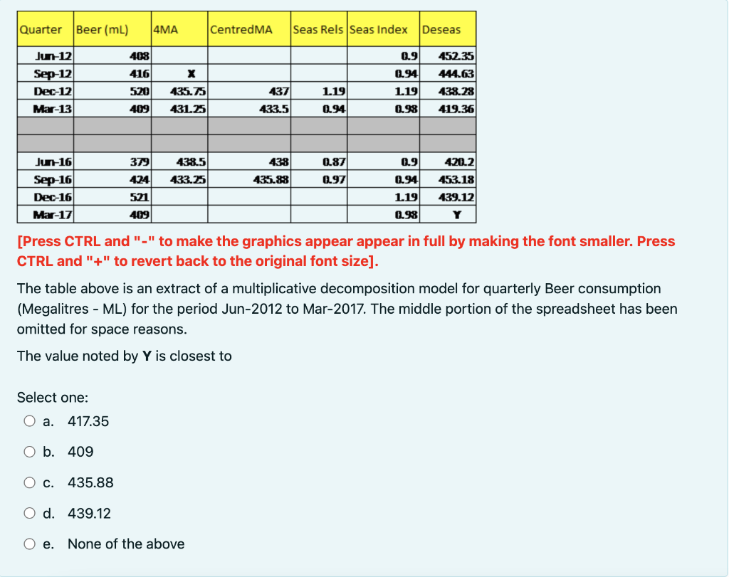 Solved The table above is an extract of a multiplicative | Chegg.com