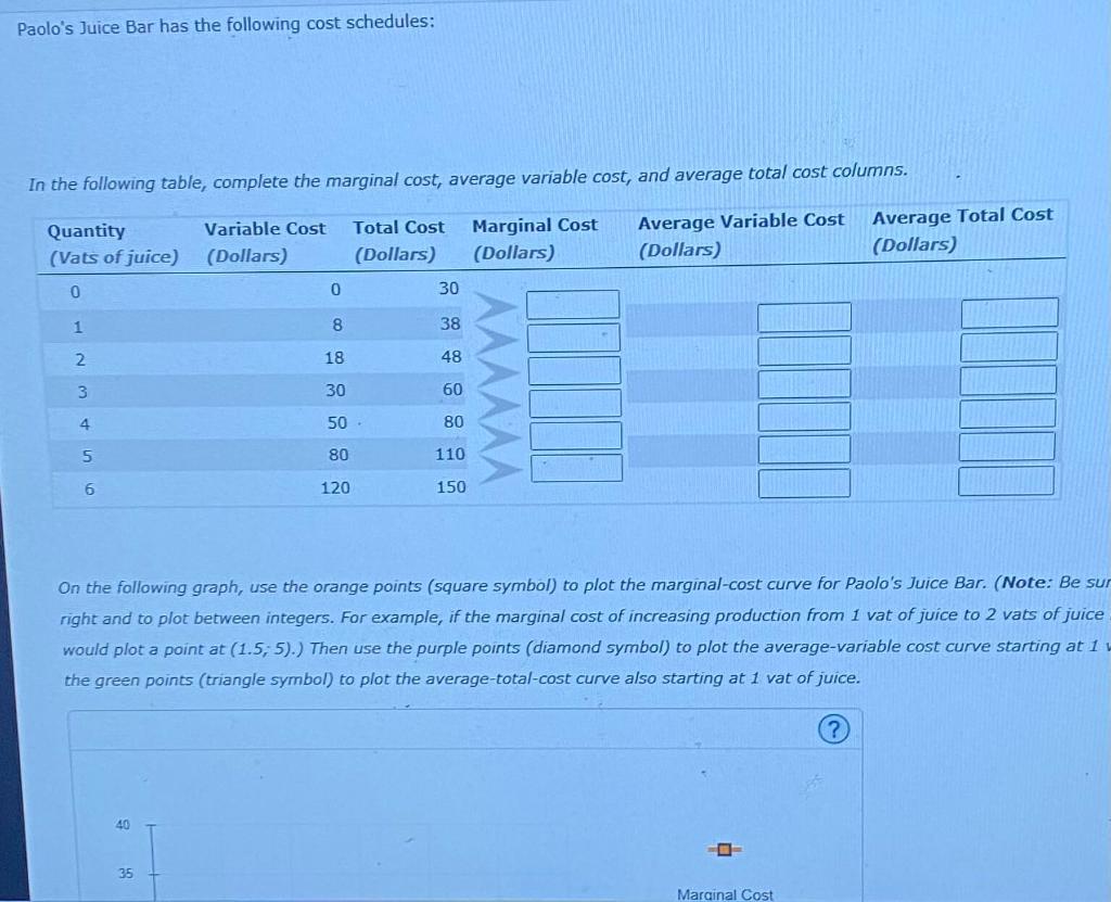 Solved Paolo's Juice Bar has the following cost schedules: | Chegg.com