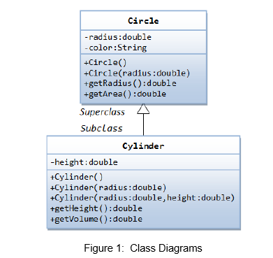 Solved Refer to Class Diagram in Figure 1. The Circle | Chegg.com