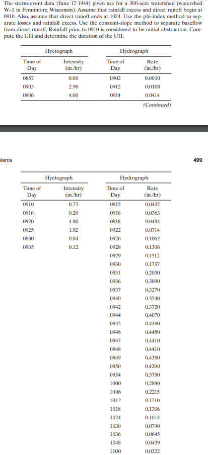 Solved The Book Solution Is Incorrect Please Do Not Just Chegg