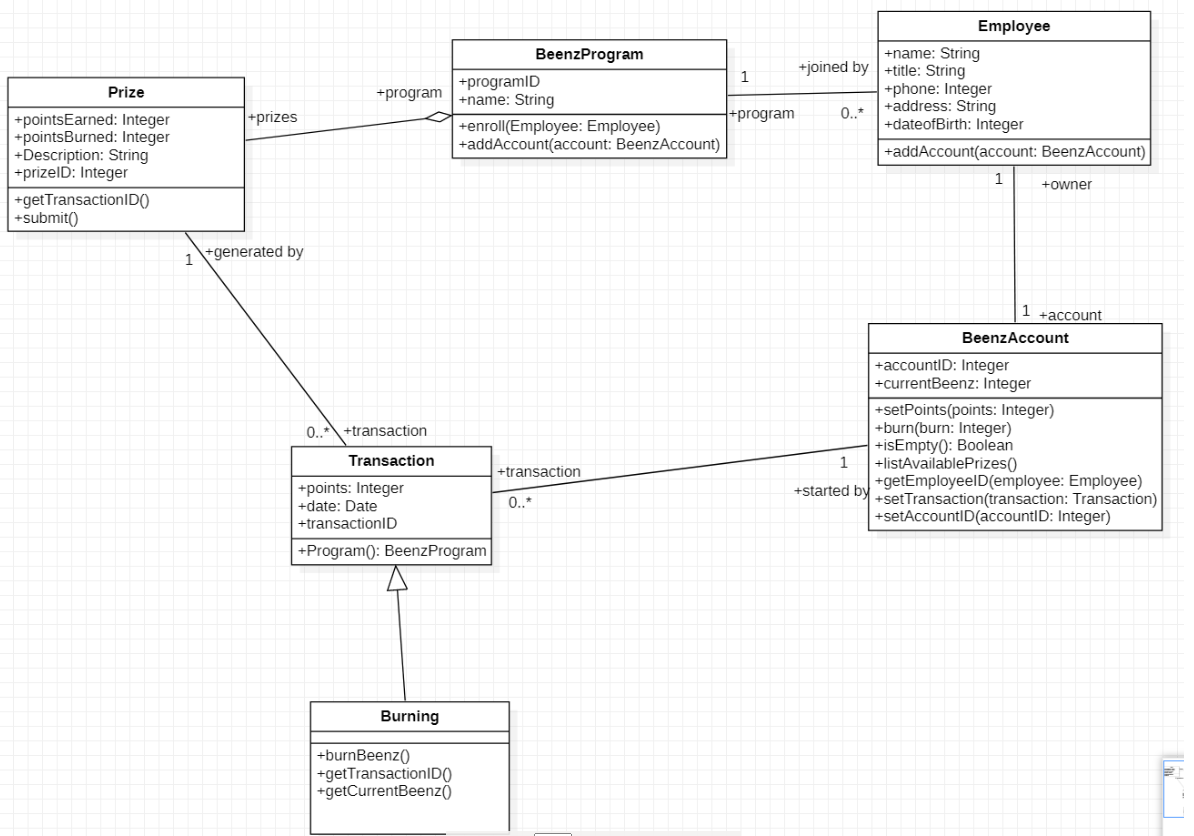 Object Constraint Language Ocl Can You Write Ocl