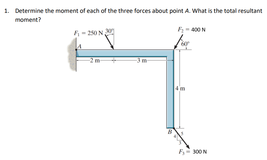 Solved 1. Determine the moment of each of the three forces | Chegg.com