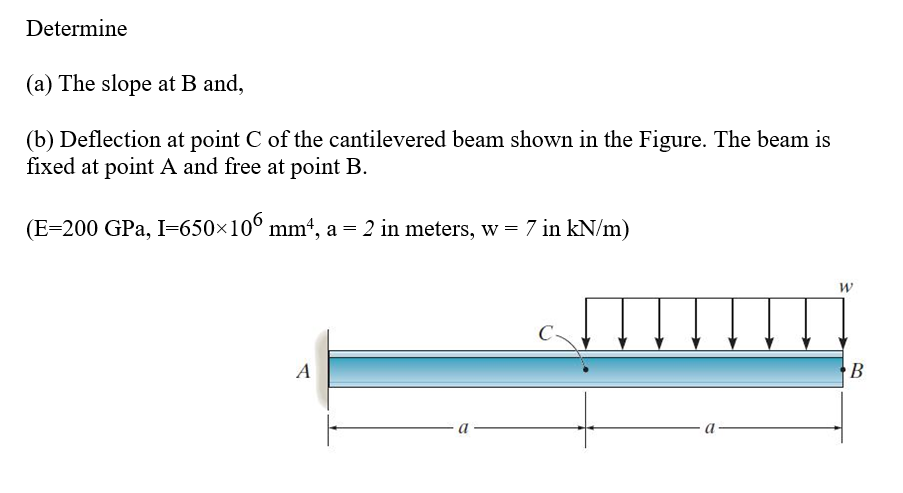 Solved Determine (a) The slope at B and, (b) Deflection at | Chegg.com