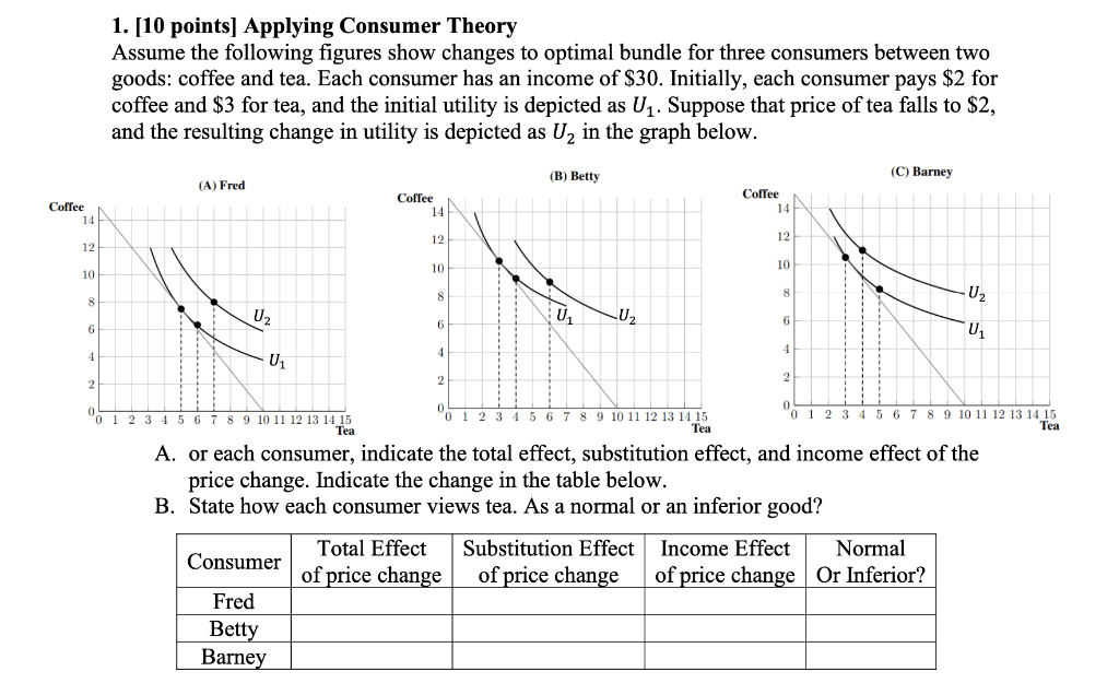 Solved 1. [10 points] Applying Consumer Theory Assume the | Chegg.com