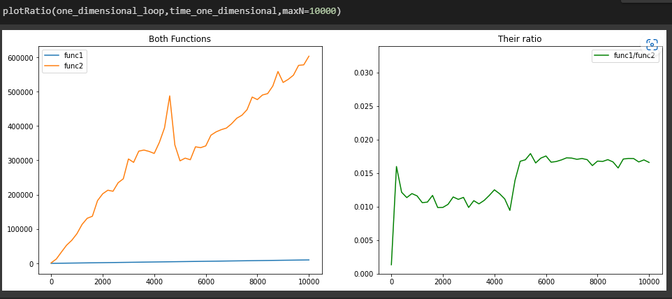 Solved plotRatio(one_dimensional_loop, time_one_dimensional, | Chegg.com