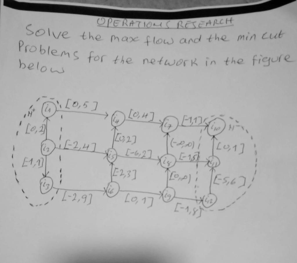 Solved OPERATIONS RESEARCH solve the max flow and the min | Chegg.com