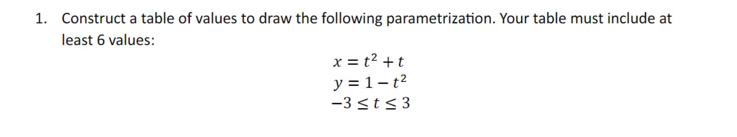 Solved Construct a table of values to draw the following | Chegg.com