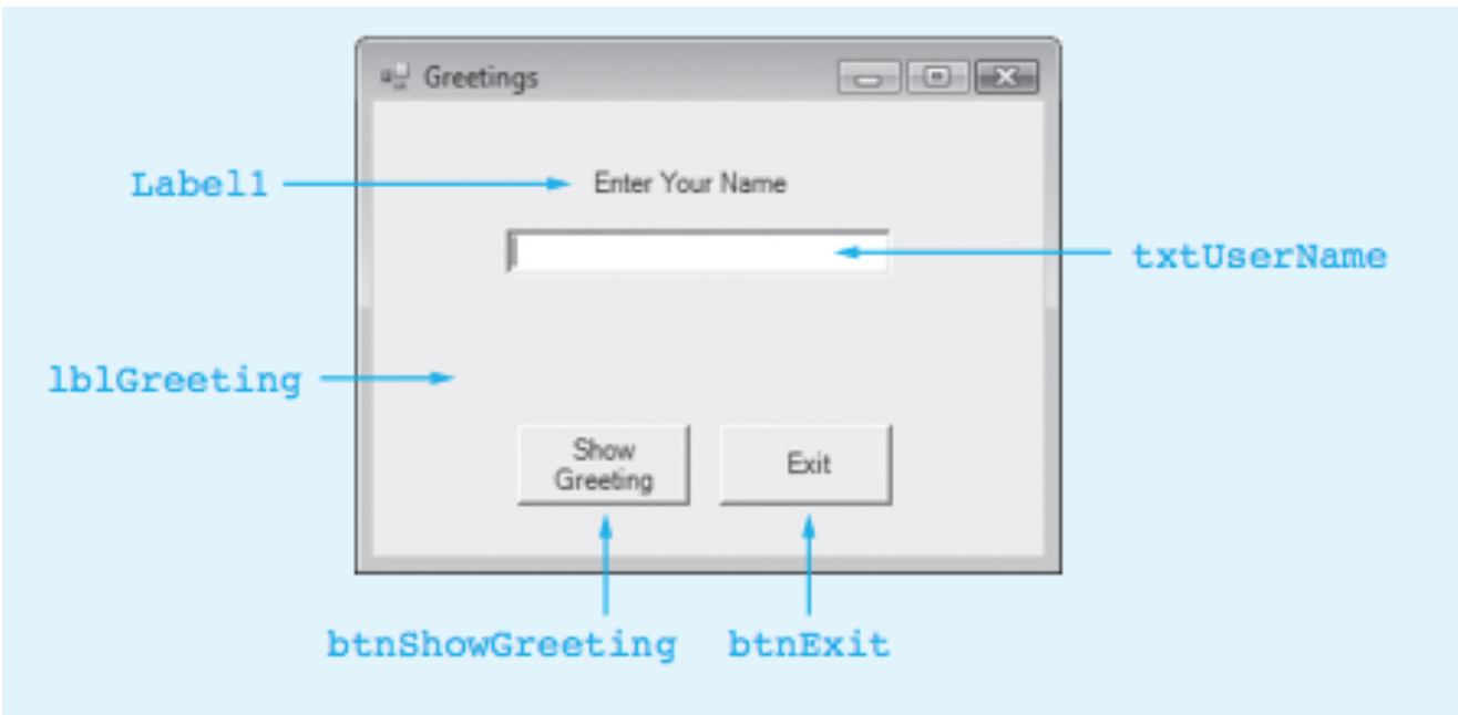 Visual Basic Assignment Make sure to create a new | Chegg.com