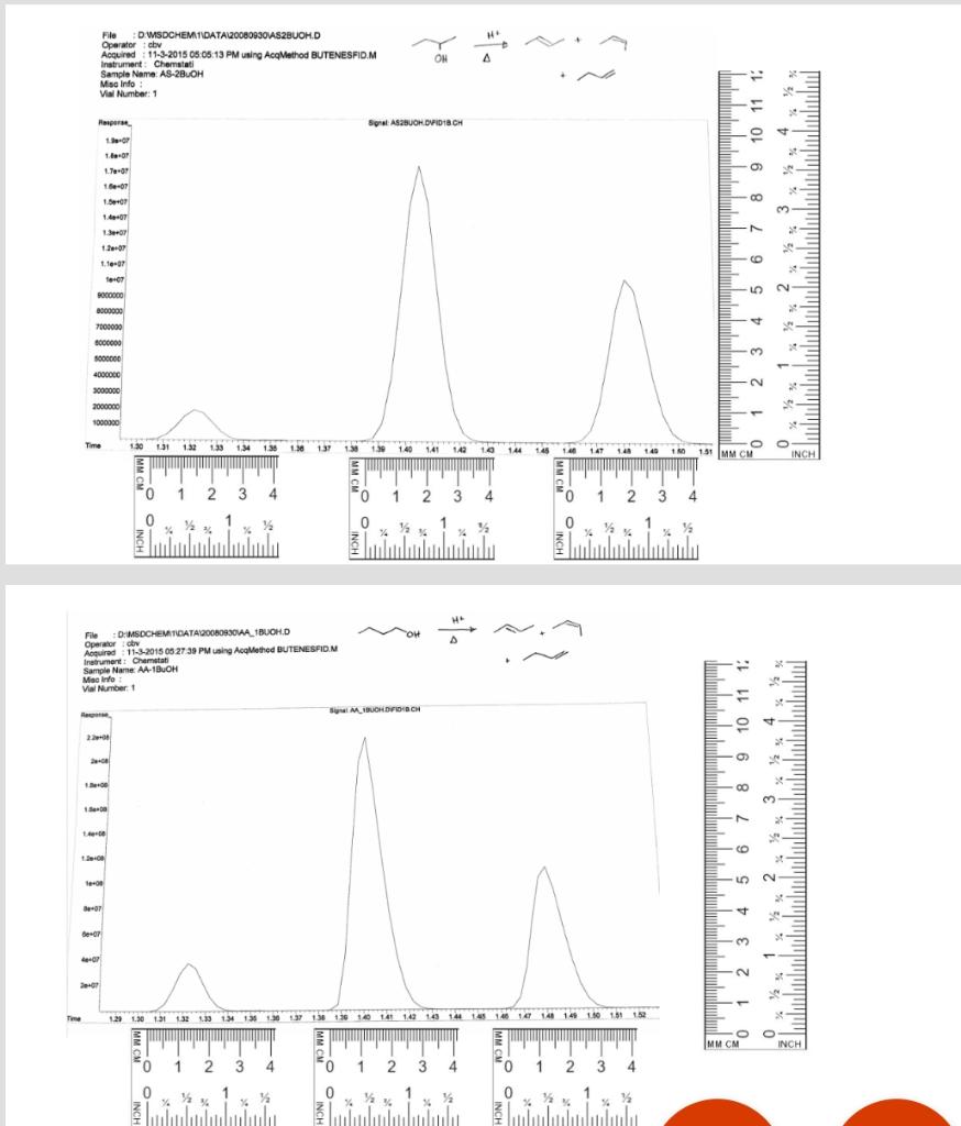 Part 1: Results 1. Attach all GC chromatograms, with | Chegg.com