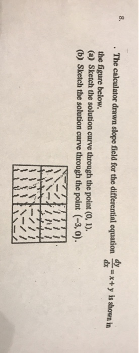 Solved 8. The calculator drawn slope field for the | Chegg.com