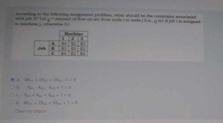 Solved Accoeding to the followìng askigmenent problem, what | Chegg.com