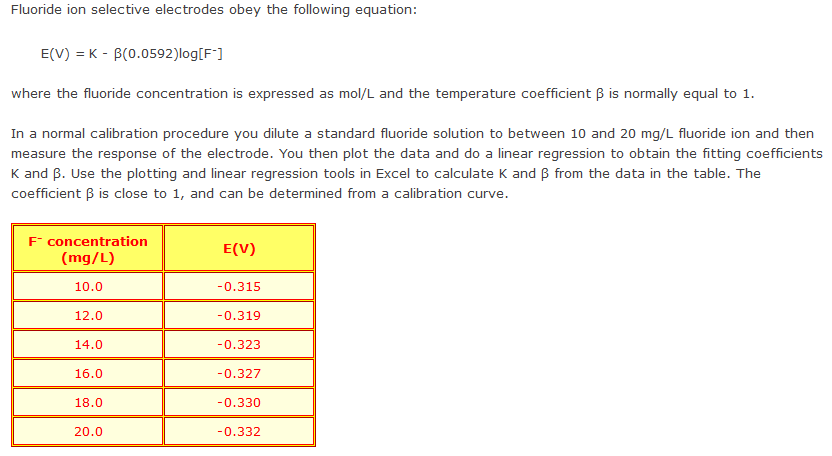 Solved Fluoride ion selective electrodes obey the following | Chegg.com