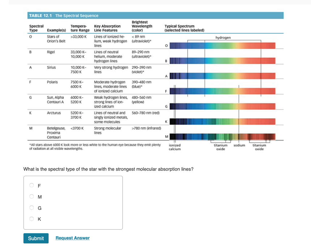 Solved Typical Spectrum (selected lines labeled) hydrogen | Chegg.com
