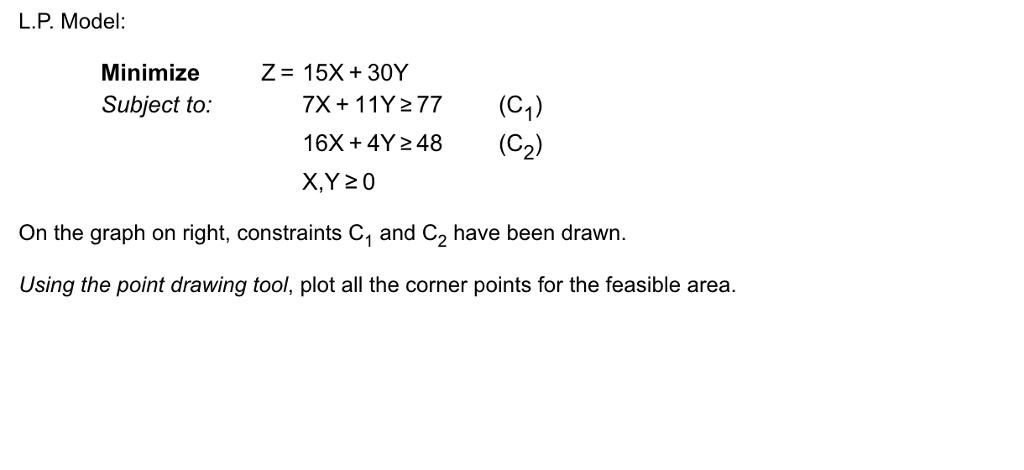 Solved L.P. Model Minimize Z 15X + 30Y Subcto7X+ 11Y277 (C1) | Chegg.com