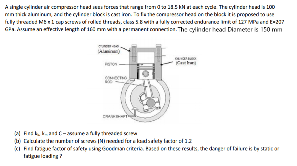 Solved A single cylinder air compressor head sees forces | Chegg.com
