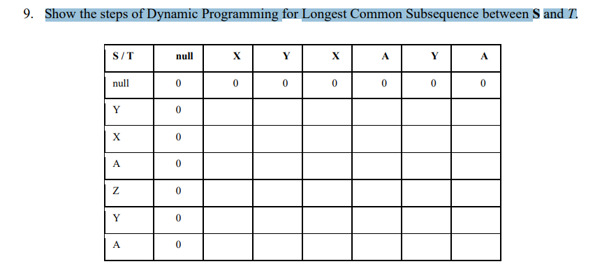 Solved Show the steps of Dynamic Programming for Longest | Chegg.com