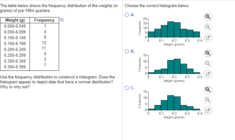 Solved The table below shows the frequency distribution of | Chegg.com