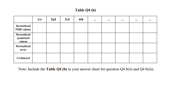 Solved Pulse Code Modulation (PCM) is one of the techniques | Chegg.com