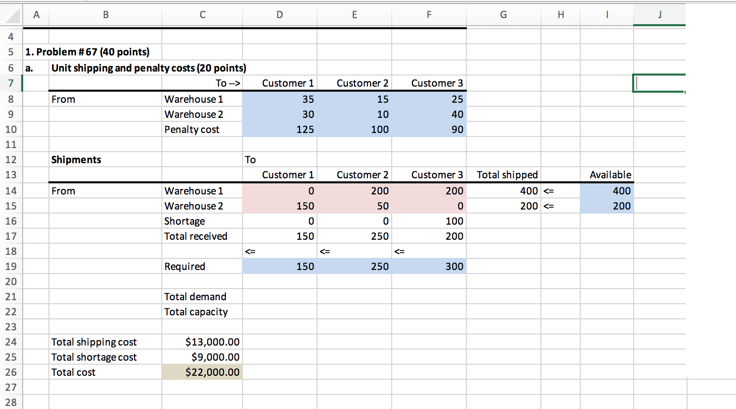 I don't know how to create the Solver Table the | Chegg.com