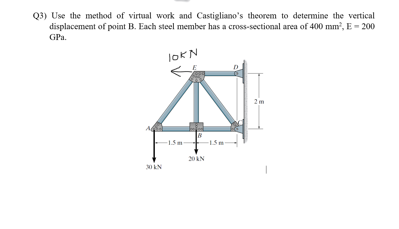 Solved Use the method of virtual work and Castigliano’s | Chegg.com