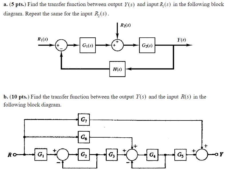 Solved a. (5 pts.) Find the transfer function between output | Chegg.com