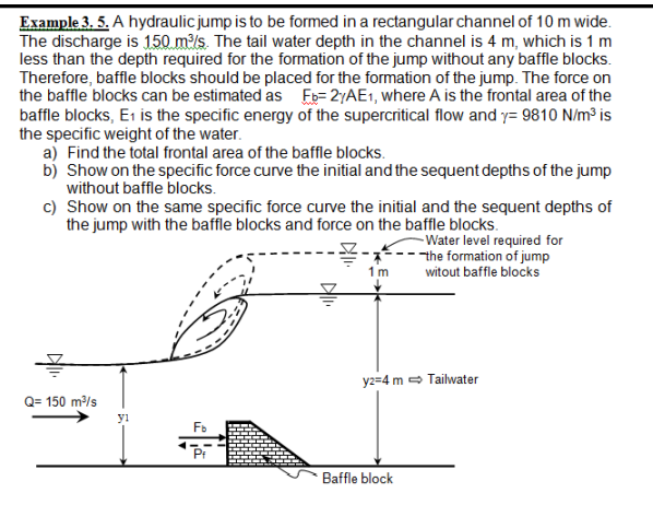 Solved Example 3. 5. ﻿A hydraulic jump is to be formed in a | Chegg.com