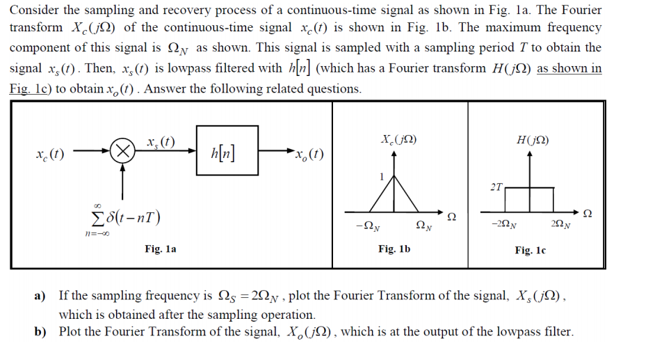 Solved consider the sampling and recovery process of a CT | Chegg.com