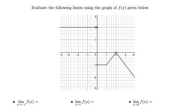Solved Evaluate the following limits using the graph of f(x) | Chegg.com